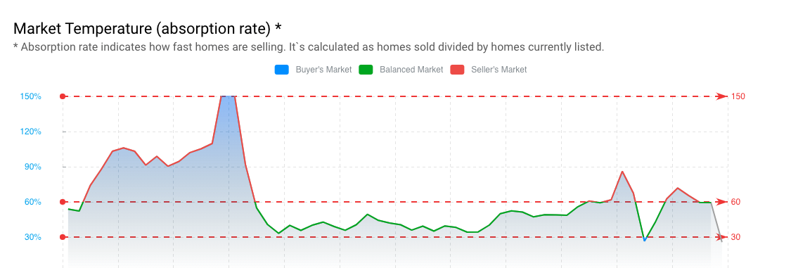 October 2020 GTA Market Overview - HouseSigma