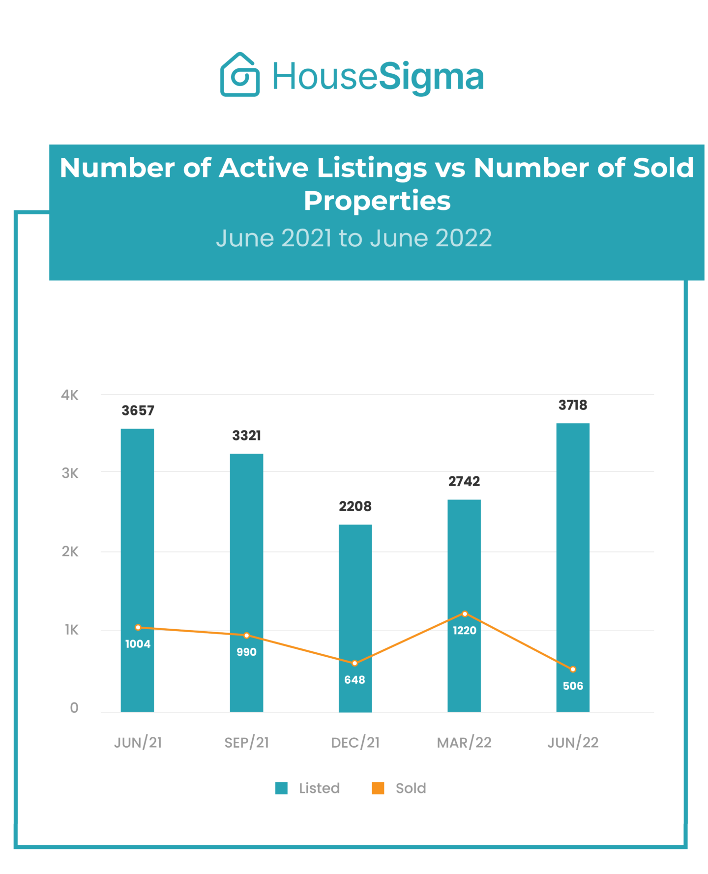 In Vancouver’s market cooldown, rental prices are going up - HouseSigma
